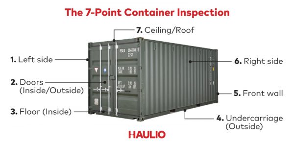 What happens during Container Inspection at depots? - Haulio