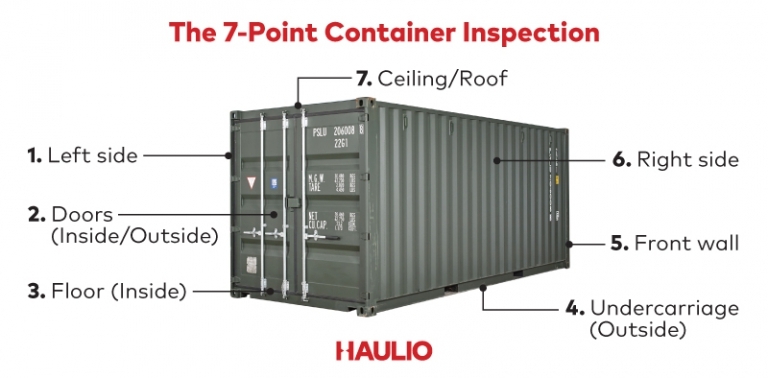 What happens during Container Inspection at depots? - Haulio