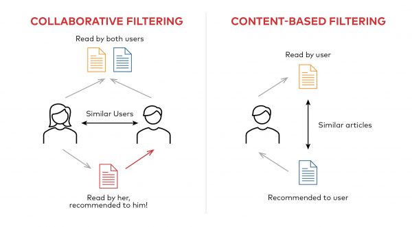 Haulio Recommendation Engine – Haulio