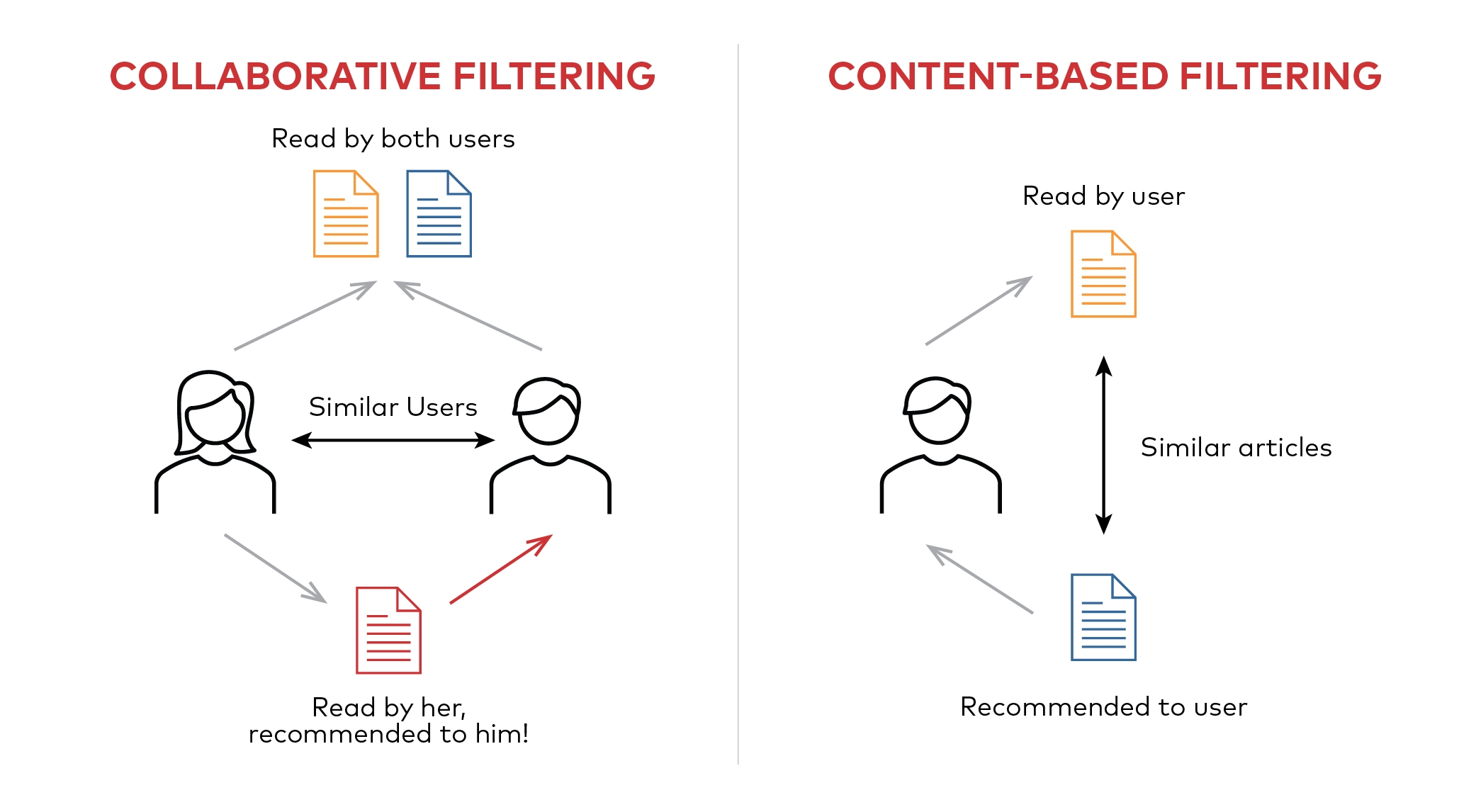 Membangun Sistem Rekomendasi Dengan Teknik Content Ba - vrogue.co Membangun Sistem Rekomendasi Dengan Teknik Content Ba - vrogue.co