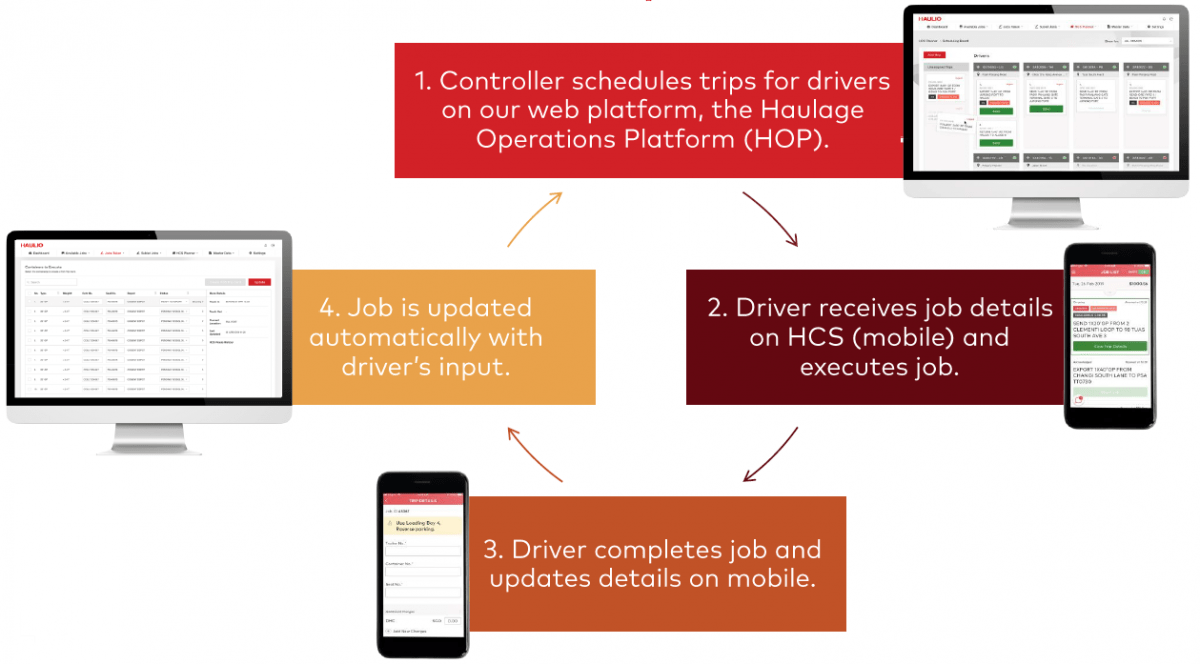 Introducing the Haulage Operations Platform (HOP) – Haulio