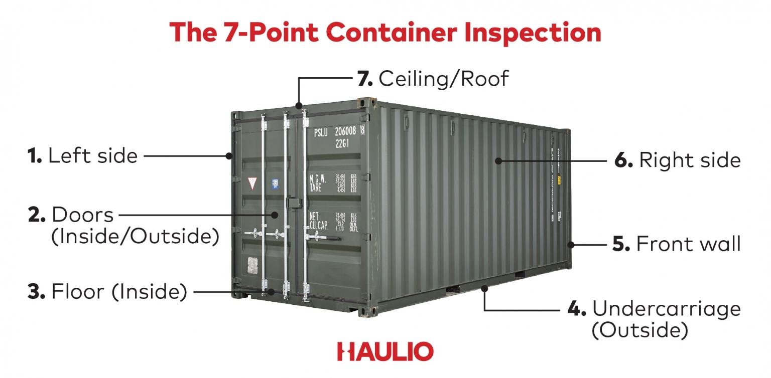 Prime Mover, Trailer & Container Inspection Checklist - Haulio