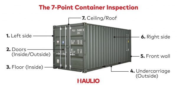 Prime Mover, Trailer & Container Inspection Checklist - Haulio