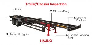 Prime Mover, Trailer & Container Inspection Checklist - Haulio