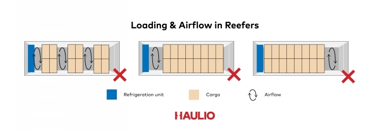 Everything You Need to Know about Reefer Trucking - Haulio