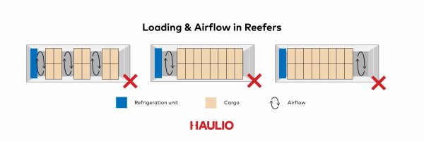 Everything You Need to Know about Reefer Trucking - Haulio
